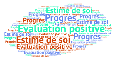 Evaluation positive ! Comment ? | Circonscriptions Vesoul 2 Vesoul 3